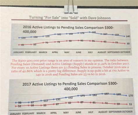 Palmer And Wasilla Alaska Real Estate Pending Analysis