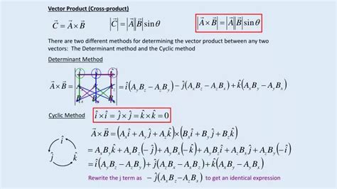 PPT Vector Product Cross Product PowerPoint Presentation Free Download ID