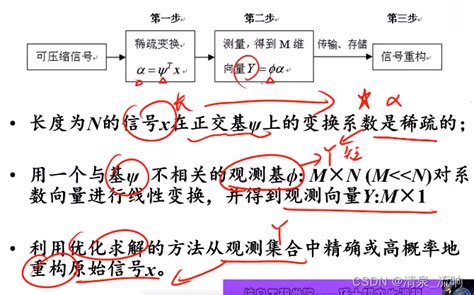 现代信号处理——压缩感知理论及应用压缩感知的应用 Csdn博客
