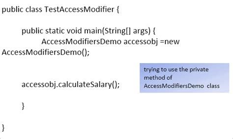 Access Modifiers In Java Tutorial With Examples
