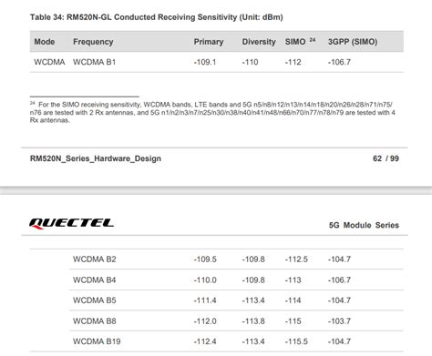Max Rx Power Rm N Gl G Module Quectel Forums