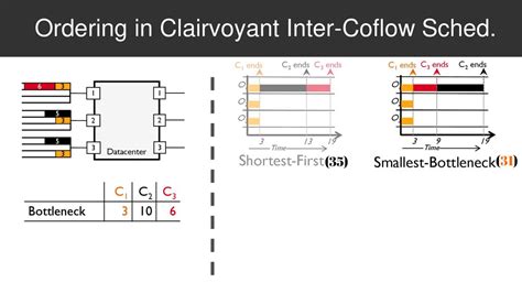 cof low a networking abstraction for distributed ppt download