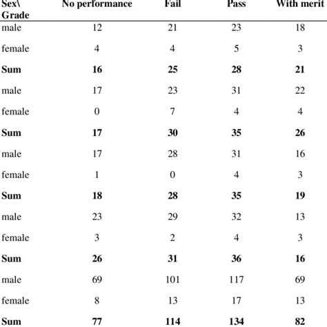 Pdf Correlation Between Students Workload And Attendance As Related Towards Final Grades A