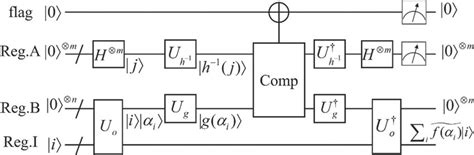 the overall circuit for nonlinear coefficient problem the unitaries