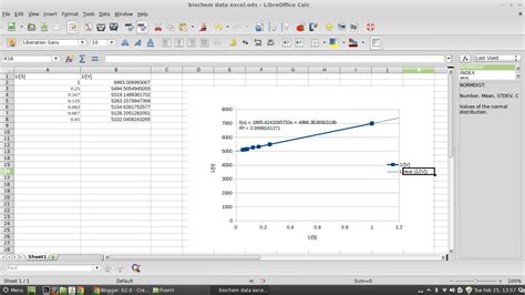 Calculate Km And Vmax Using Microsoft Excel
