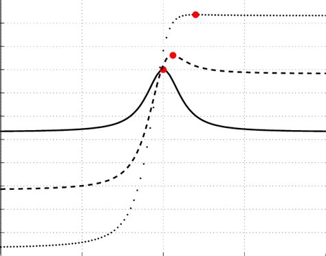 Time Functions τ In A Horizontal Homogeneous Isotropic Layer That Has
