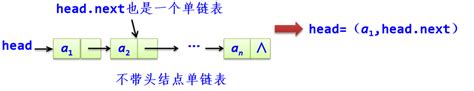 第五章 递归（数据结构） 数据结构递归 csdn博客