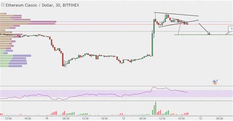 Stochastic Oscillator Indicator How To Use In Your Trading