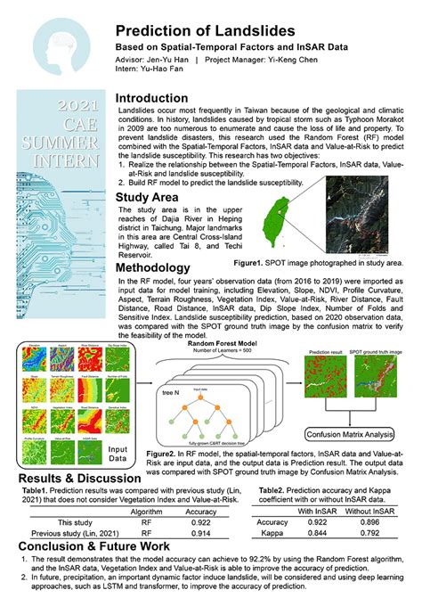 實習成果 Prediction Of Landslides Based On Spatial Temporal Factors And