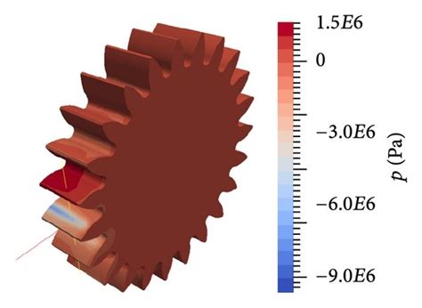 Relative Pressure Variation In Meshing Positions Pa Download