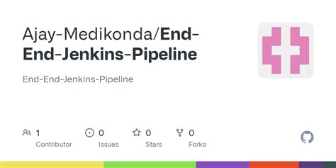 Github Ajay Medikondaend End Jenkins Pipeline End End Jenkins Pipeline