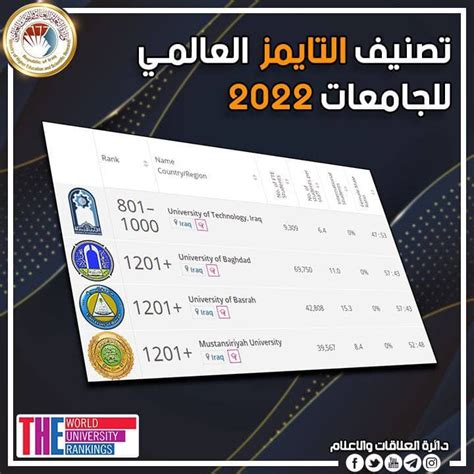أربع جامعات عراقية تحقق مواقع تنافسية في تصنيف التايمز العالمي