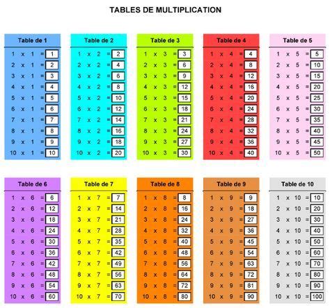 Table de multiplication en couleur à imprimer Table de multiplication