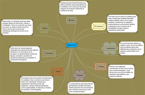 Mapas Mentales De Las Bellas Artes Descargar