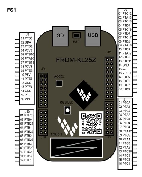 Scheme It FREEDOM BOARD KINETIS L FRDM KL25Z DigiKey
