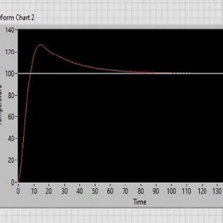 Block Diagram Of PID Controlled CSTR Download Scientific Diagram