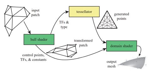 real time rendering 4th edition学习笔记 二 logiconsole