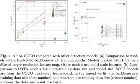 Dino Advancing Object Detection With Transformers Deepdataspace