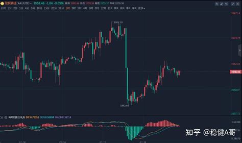 731：黄金继续维持强势，继续看涨 知乎