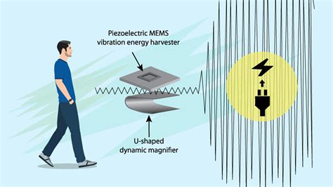 Vibration Energy Harvesting