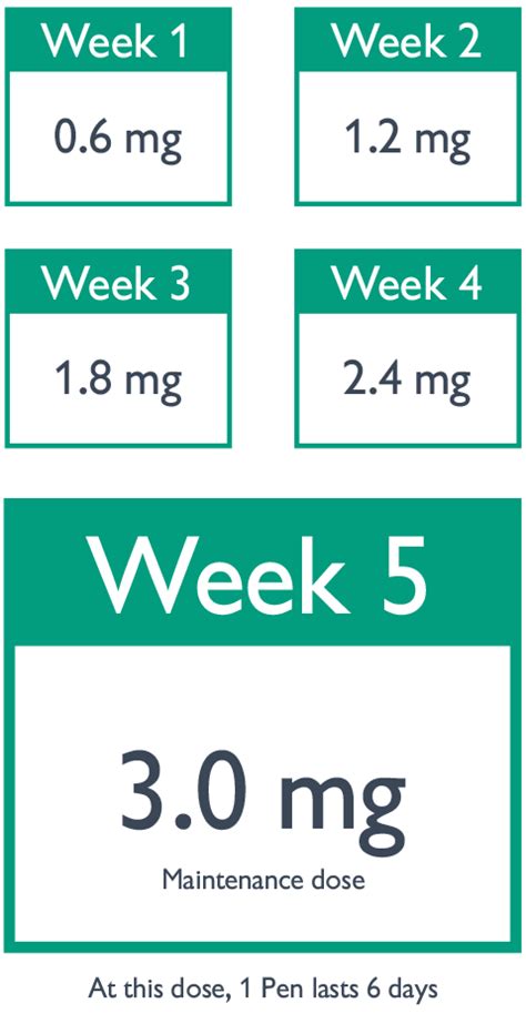 Saxenda Weight Loss Pen Liraglutide Injection In Pre Filled 58 Off