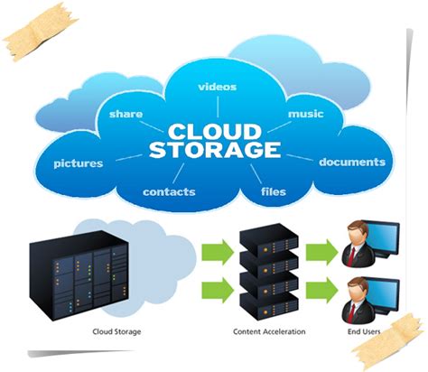 Cloud Computing Cloud Computing Deployment Models Part 13