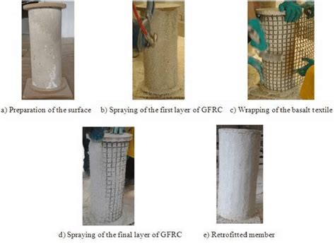 Installation Steps Of The Retrofitting Method Download Scientific Diagram