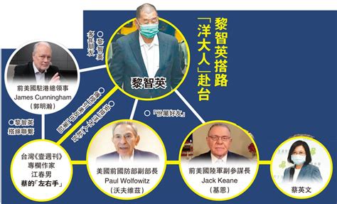 【肥黎受審】黎智英贊助前美軍高層 幫蔡英文摸特朗普底 香港文匯報