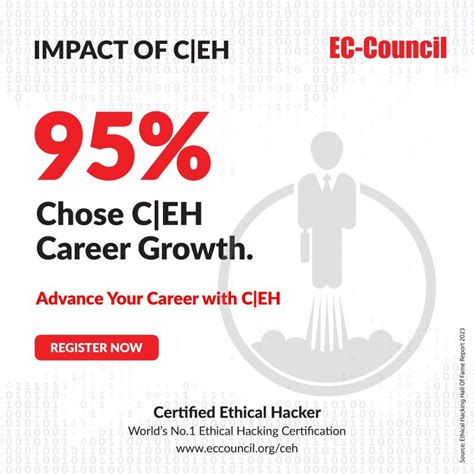Ec Council On Linkedin Ceh Certifiedethicalhacker Ethicalhacking