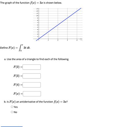 solved the graph of the function f x 3x ﻿is shown