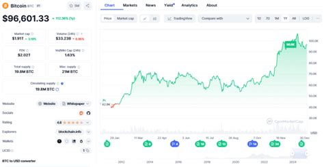 Bitcoin Volgt Historisch Bullish Patroon Stijgt Btc In 2025