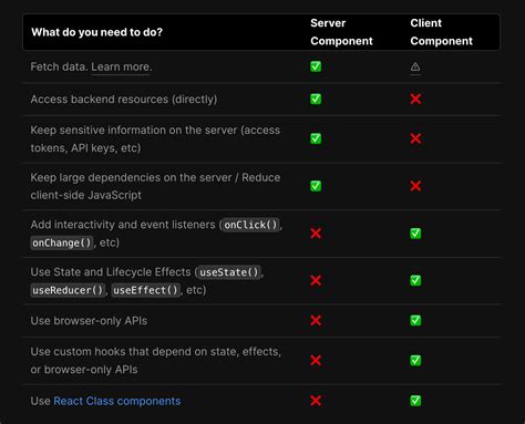 Next Js Rendering Server And Client Components