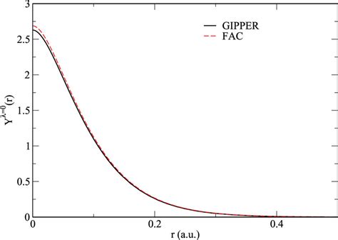 A Plot Of The Y Lambda 0 See Equation 12 Associated With