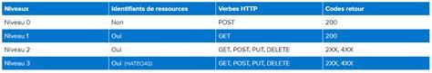 Using The Wordpress Rest Api — Abdessalam Benharira