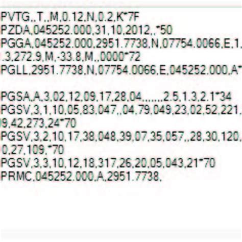 Sample NMEA Data By GPS Receiver Shown In A Multiline Text Box This Download Scientific