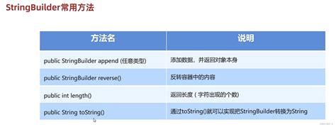 java零碎小知识 csdn博客