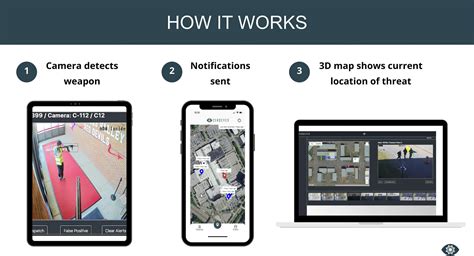 Gun Detection Technology Aries
