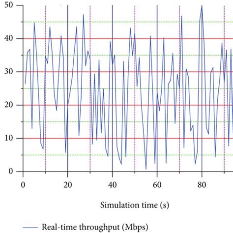 algorithm integration optimization download scientific diagram