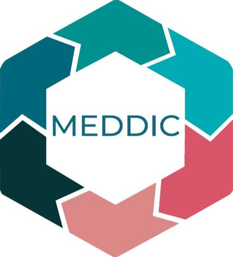 Meddicmeddpicc Sales Training