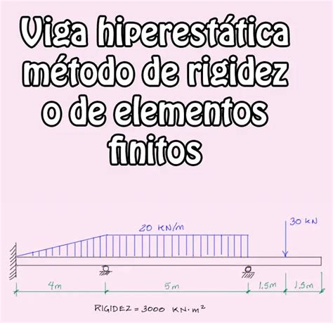 Ejemplo de Viga Hiperestática Método de Elementos Finitos o de Rigidez