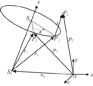 Vector Diagram Of A Spatial Displacement Download Scientific Diagram