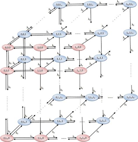a generalized 3d ctmc model for all qsss download scientific diagram