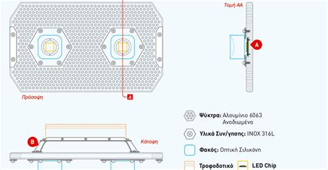 Sls Led Specialized Led Lighting Systems Welcome To Specialized Led