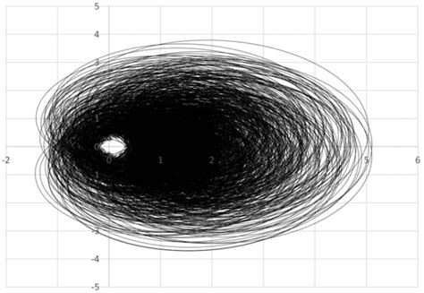 New Book Practical Genai And Machine Learning Projects And Datasets