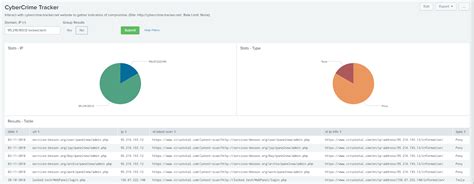 Osweep Don T Just Search Osint Sweep It