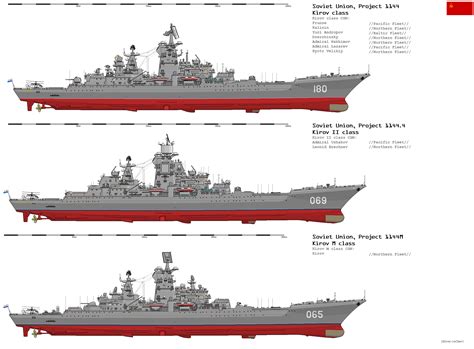 Kirov Class Cruiser By Silver 70chev On Deviantart