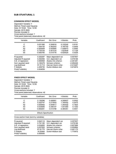 Hasil Eviews | PDF | Coefficient Of Determination | Errors And Residuals