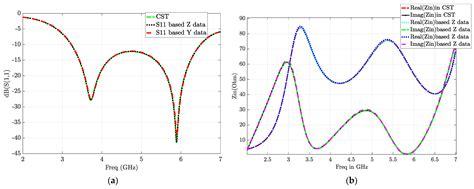 Circuit Modelling Of Broadband Antenna Using Vector Fitting And Foster Form Approaches For Iot