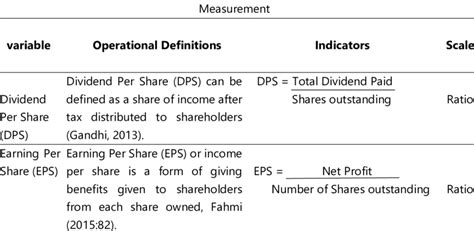 Variable Concepts Indicators And Measurement Variable Concepts