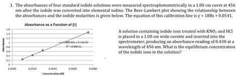 Solved The Absorbances Of Four Standard Iodide Solutions